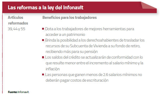 ley-infonavit | Alcaldes de México