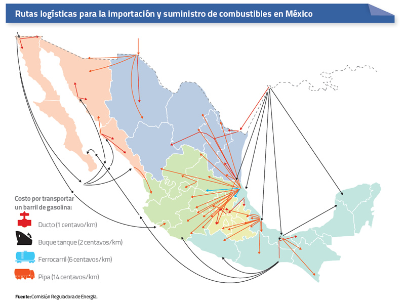 Rutas-logistica-importaciones - Alcaldes de México